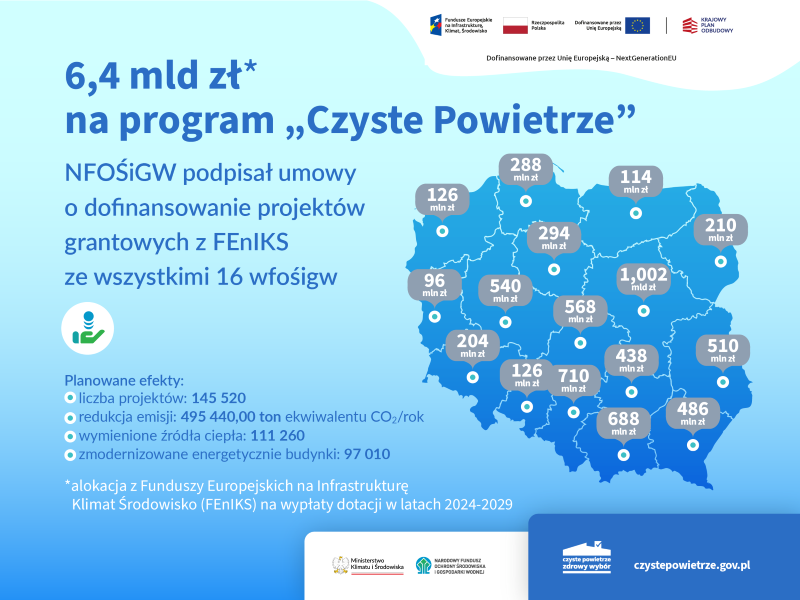 Od 22 kwietnia nowe zasady w programie „Czyste Powietrze”. - Miasto i Gmina Nowa Słupia